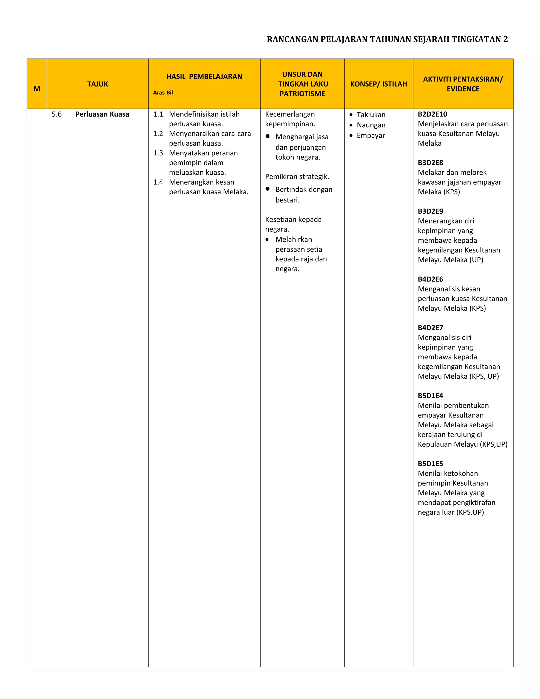 Rpt sejarah t1 | DOC