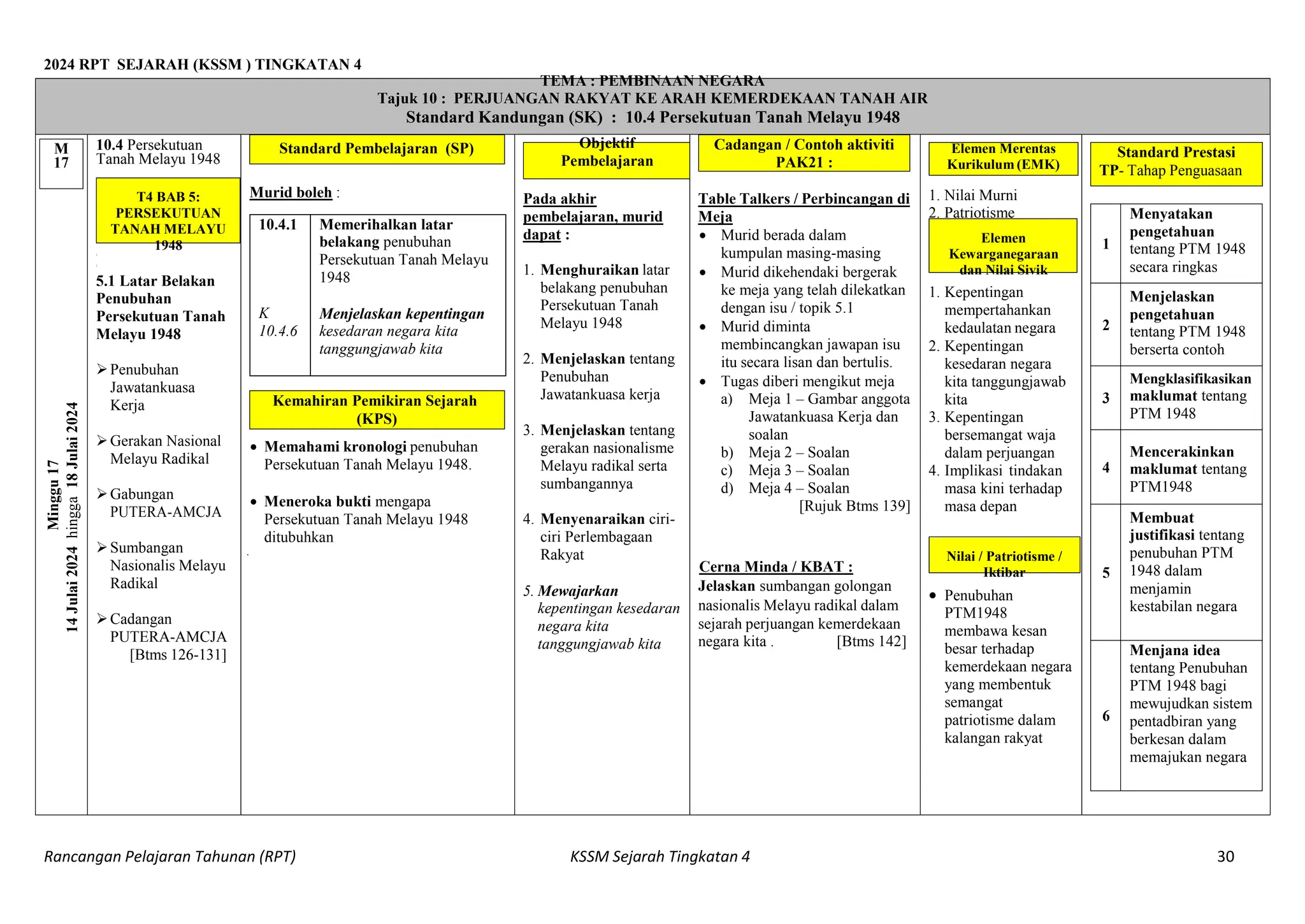RPT SEJARAH TINGKATAN 4 KSSM 2024/2025.docx