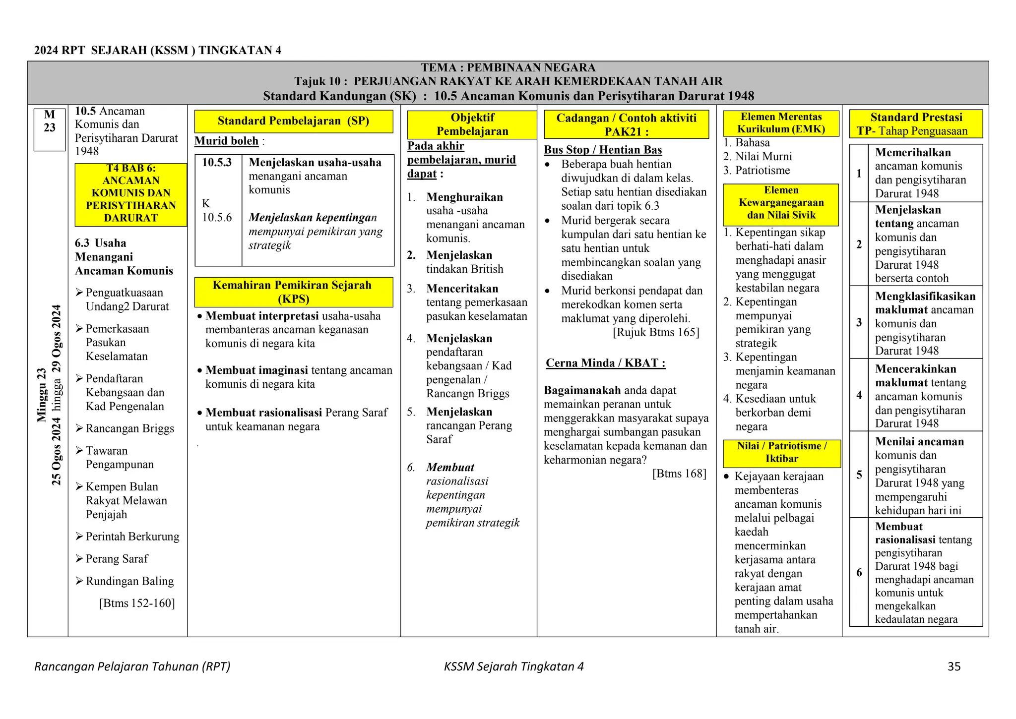 RPT SEJARAH TINGKATAN 4 KSSM 2024/2025.docx