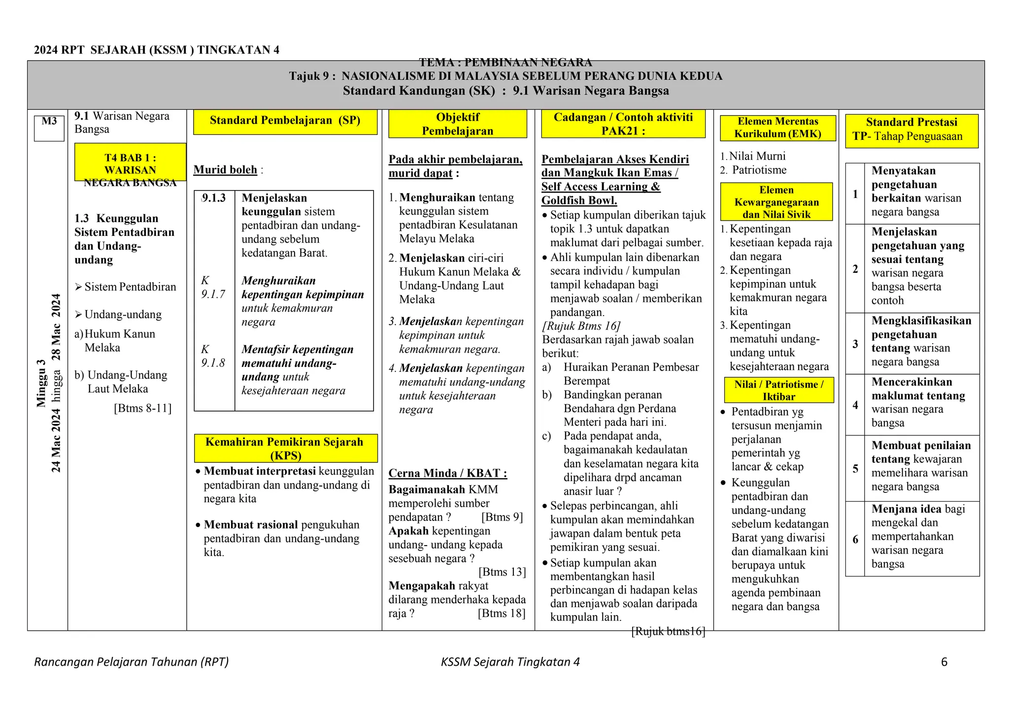 RPT SEJARAH TINGKATAN 4 KSSM 2024/2025.docx