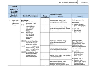 RPT SEJARAH THN 4 2023-2024 .docx