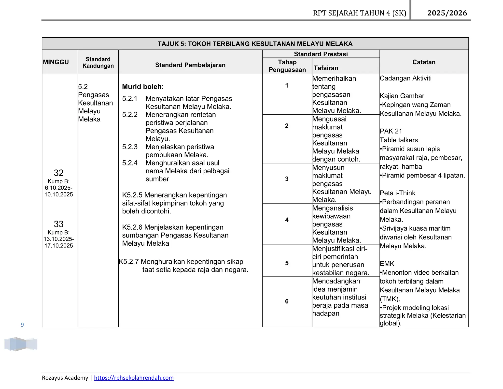 RPT SEJARAH THN 4 (SK) 2025-2026 By Rozayus Academy (Kump B).pdf