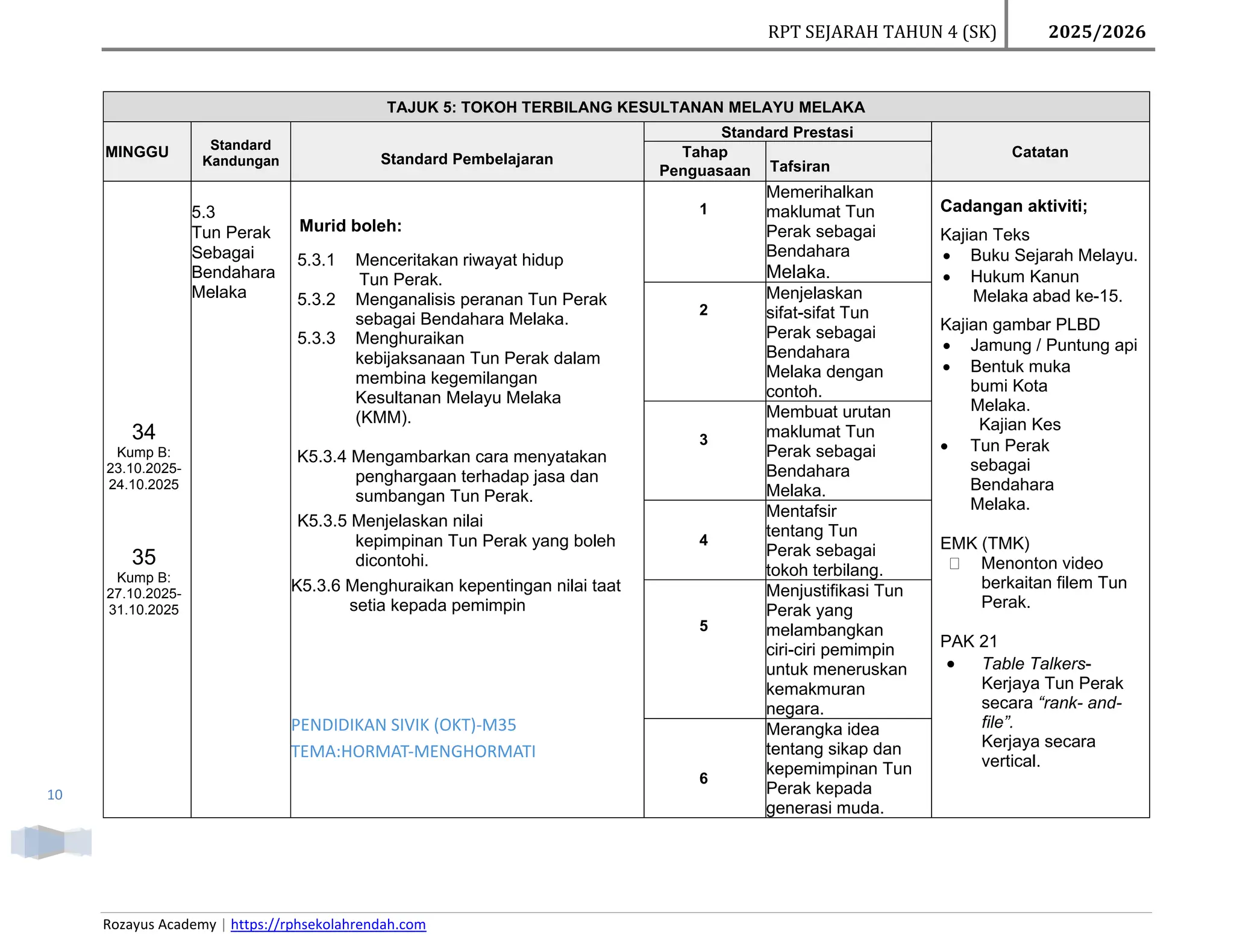 RPT SEJARAH THN 4 (SK) 2025-2026 By Rozayus Academy (Kump B).pdf