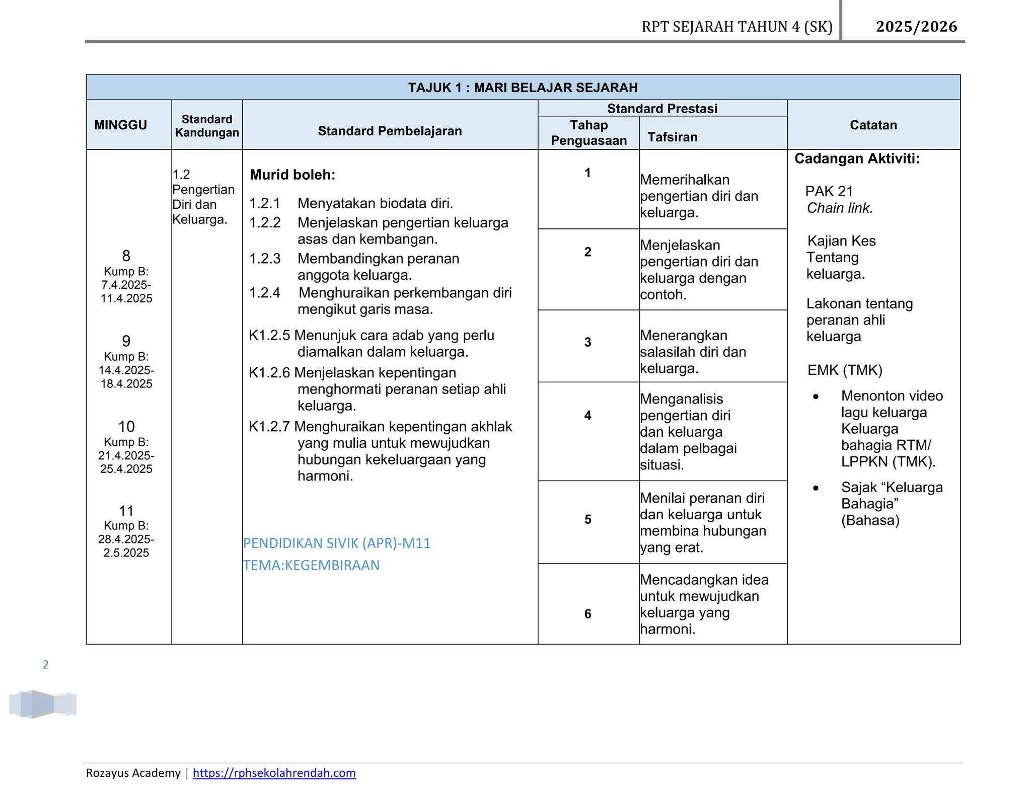 RPT SEJARAH THN 4 (SK) 2025-2026 By Rozayus Academy (Kump B).pdf