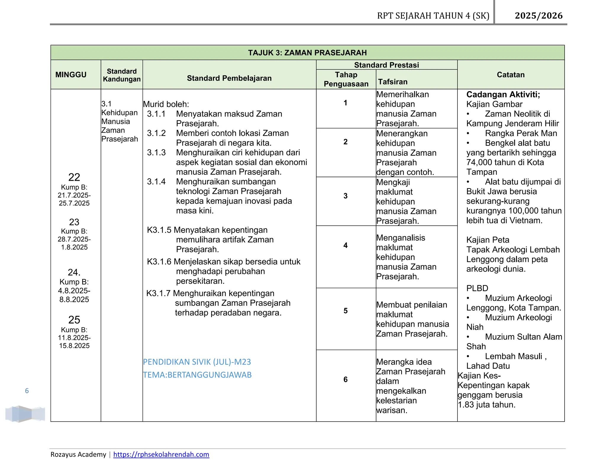 RPT SEJARAH THN 4 (SK) 2025-2026 By Rozayus Academy (Kump B).pdf