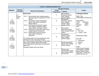 RPT SEJARAH THN 5 (SK) 2025-2026 By Rozayus Academy (Kump A).pdf