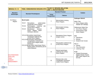 RPT SEJARAH THN 6 2023-2024 By Rozayus Academy.pdf