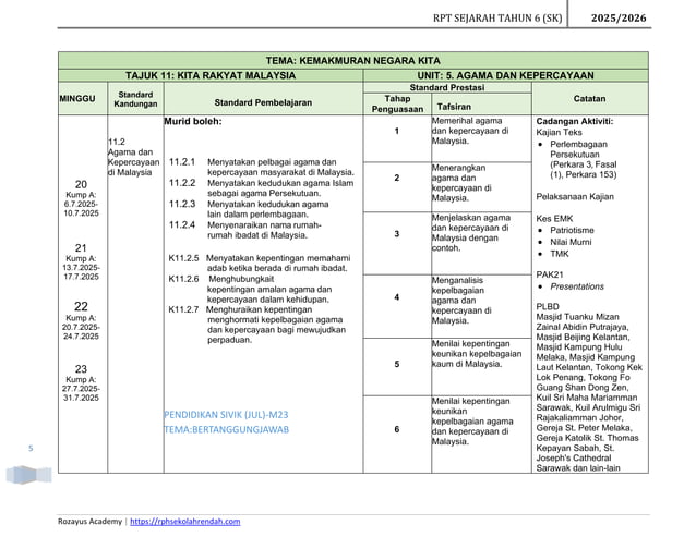 RPT SEJARAH THN 6 (SK) 2025-2026 By Rozayus Academy (Kump A).pdf
