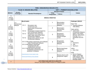 RPT SEJARAH THN 6 (SK) 2025-2026 By Rozayus Academy (Kump B).pdf