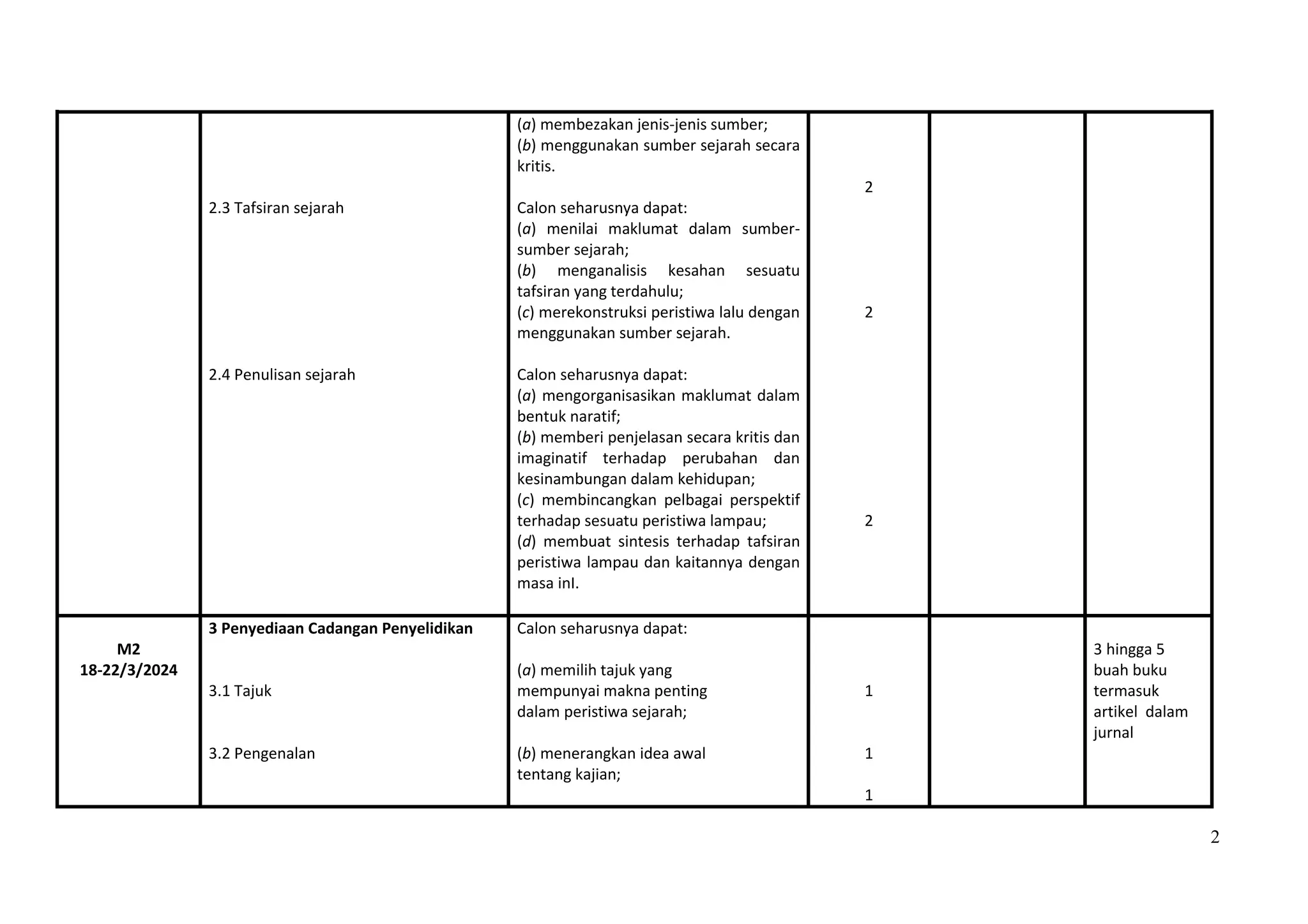 Contoh Rancangan Pengajaran Sejarah Islam STPM Semester 2.RPT SEJ SEM 2 2024.pdf