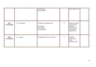 Contoh Rancangan Pengajaran Sejarah Islam STPM Semester 2.RPT SEJ SEM 2 2024.pdf