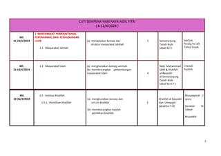 Contoh Rancangan Pengajaran Sejarah Islam STPM Semester 2.RPT SEJ SEM 2 2024.pdf