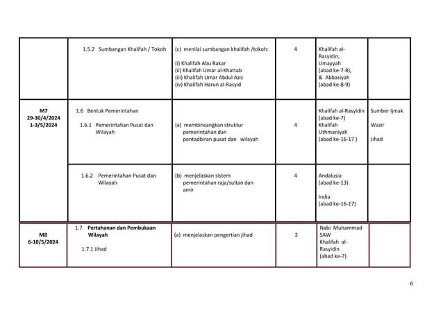 Contoh Rancangan Pengajaran Sejarah Islam STPM Semester 2.RPT SEJ SEM 2 2024.pdf