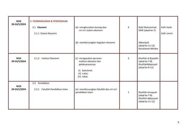 Contoh Rancangan Pengajaran Sejarah Islam STPM Semester 2.RPT SEJ SEM 2 2024.pdf