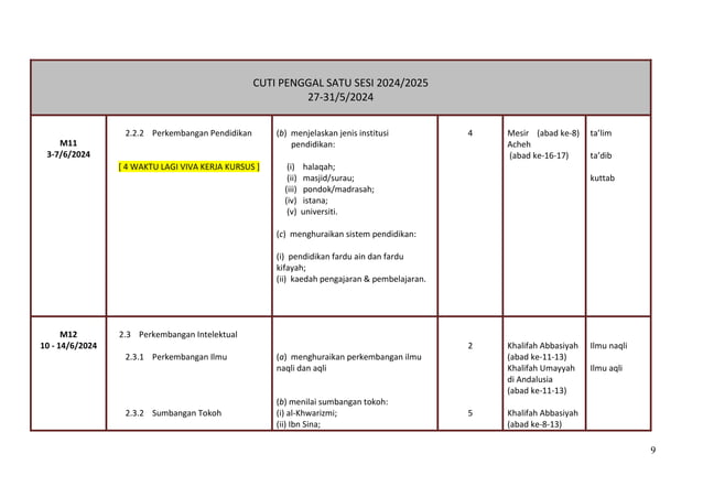Contoh Rancangan Pengajaran Sejarah Islam STPM Semester 2.RPT SEJ SEM 2 2024.pdf