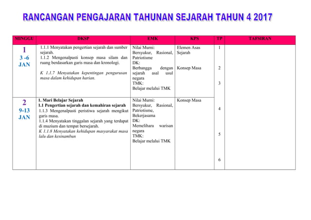 Rpt sej thn 4 2017 | PPT