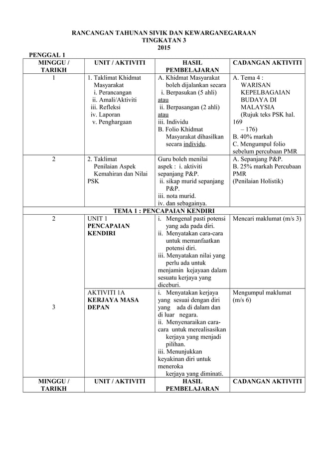 Rpt sivik (ting.3) | PDF