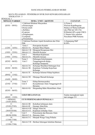 Rpt sivik (ting.3) | PDF