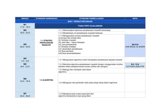 Rancangan Pengajian Tahunan Sains Komputer T4.pdf