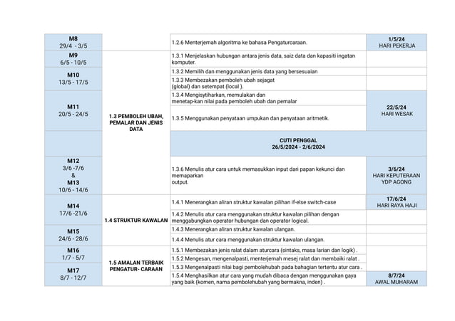 Rancangan Pengajian Tahunan Sains Komputer T4.pdf