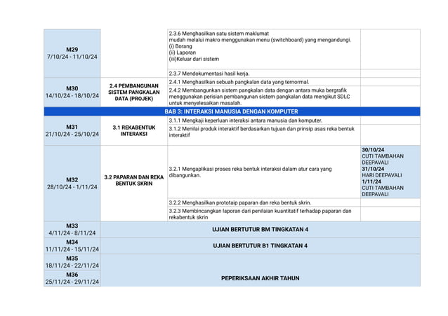 Rancangan Pengajian Tahunan Sains Komputer T4.pdf