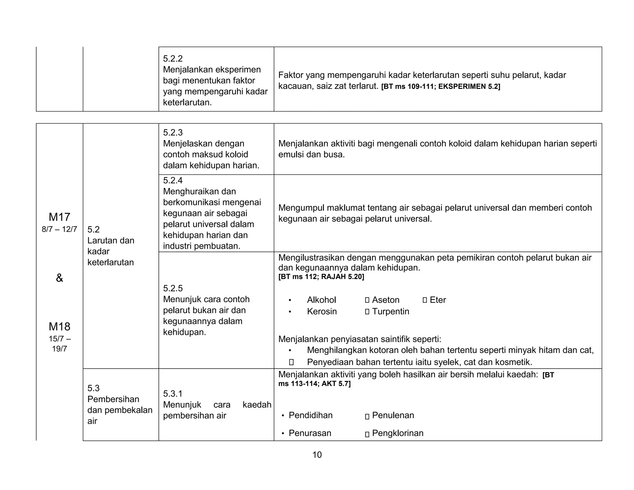RPT SAINS TINGKATAN2 2024_2025 Edit.docx
