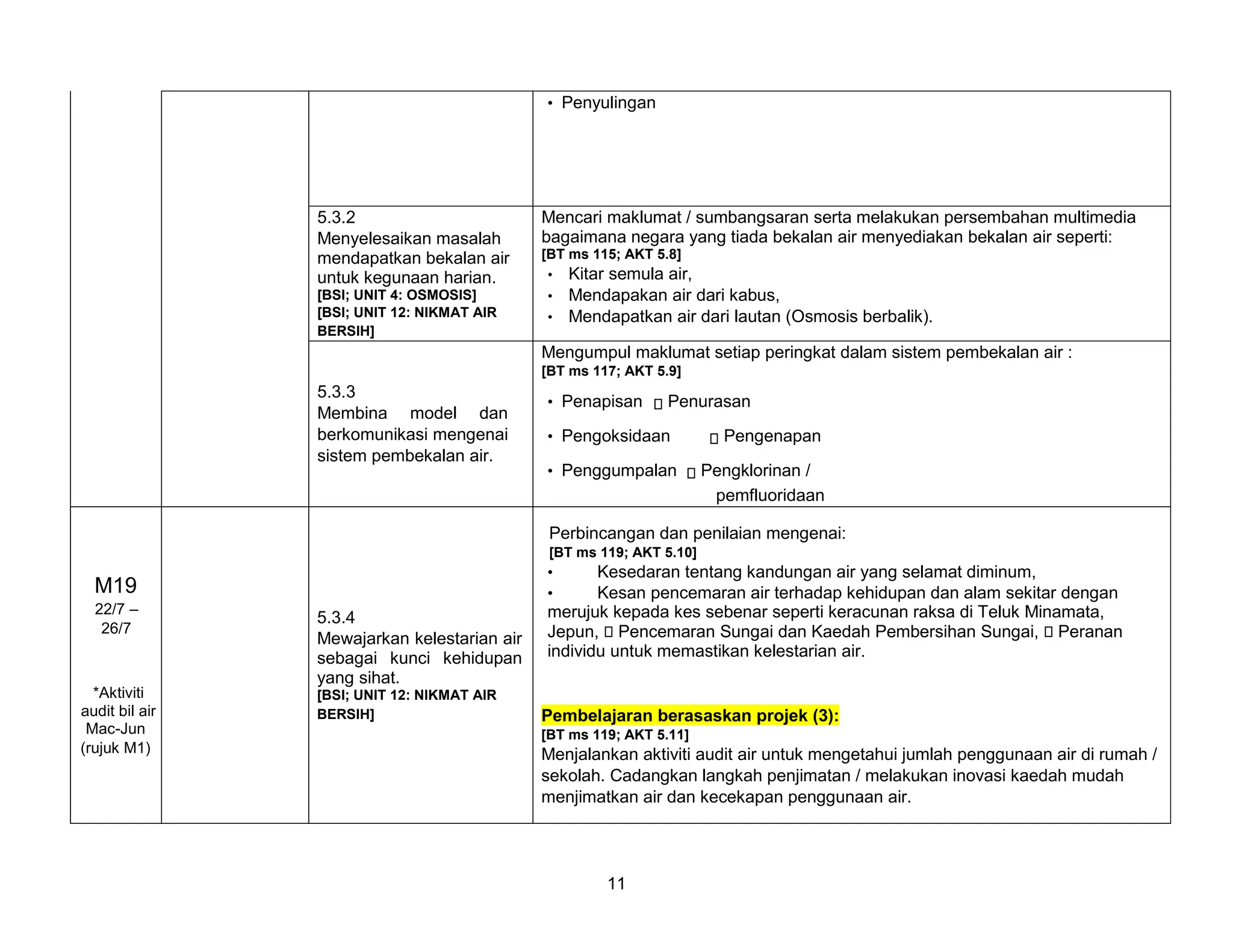 RPT SAINS TINGKATAN2 2024_2025 Edit.docx