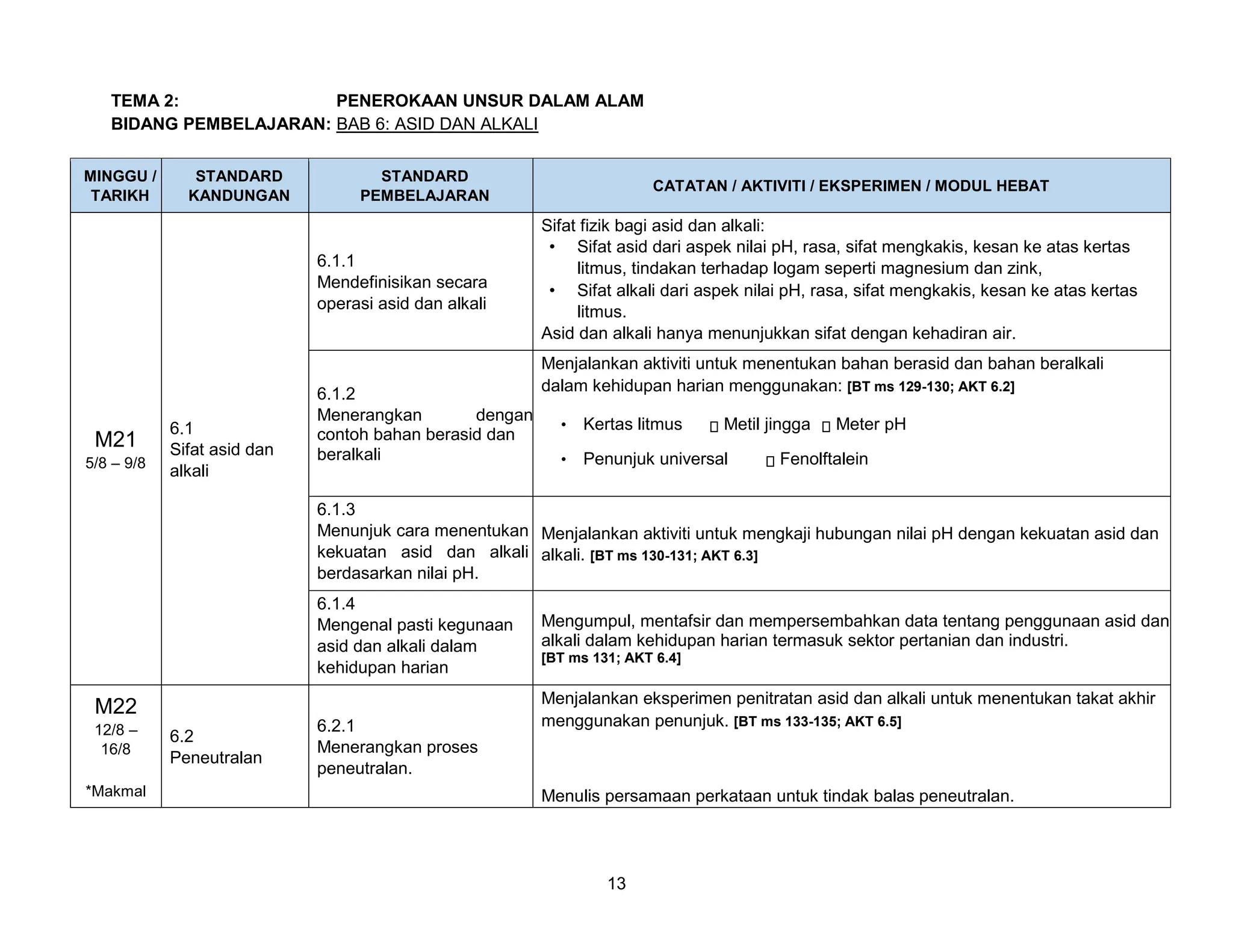 RPT SAINS TINGKATAN2 2024_2025 Edit.docx