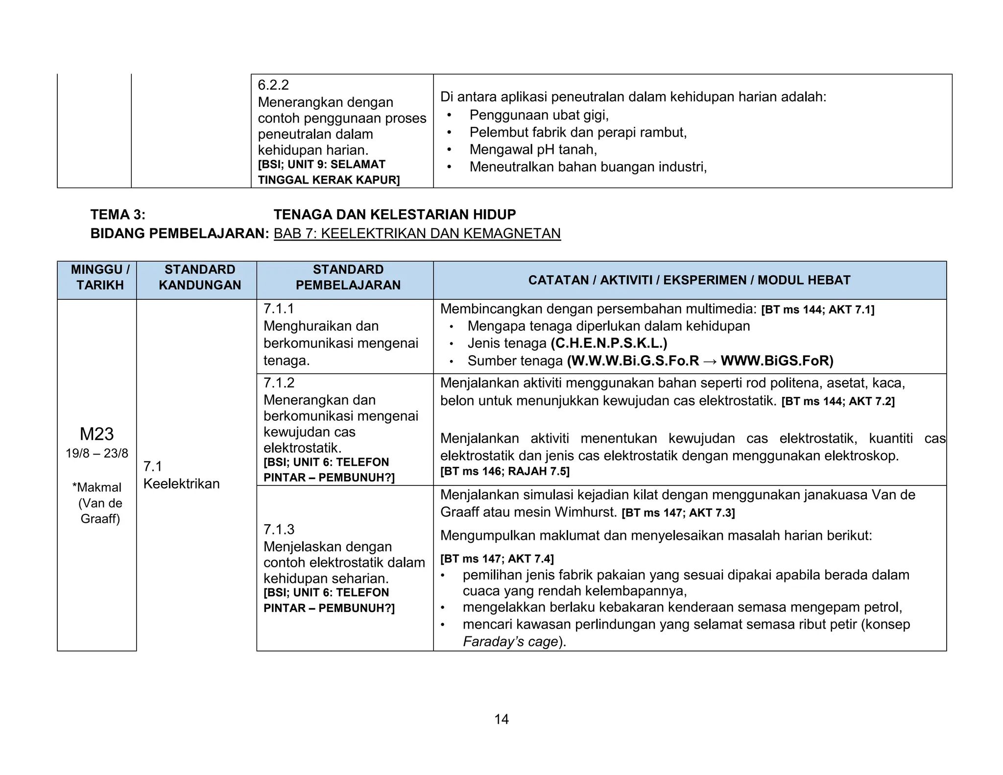 RPT SAINS TINGKATAN2 2024_2025 Edit.docx