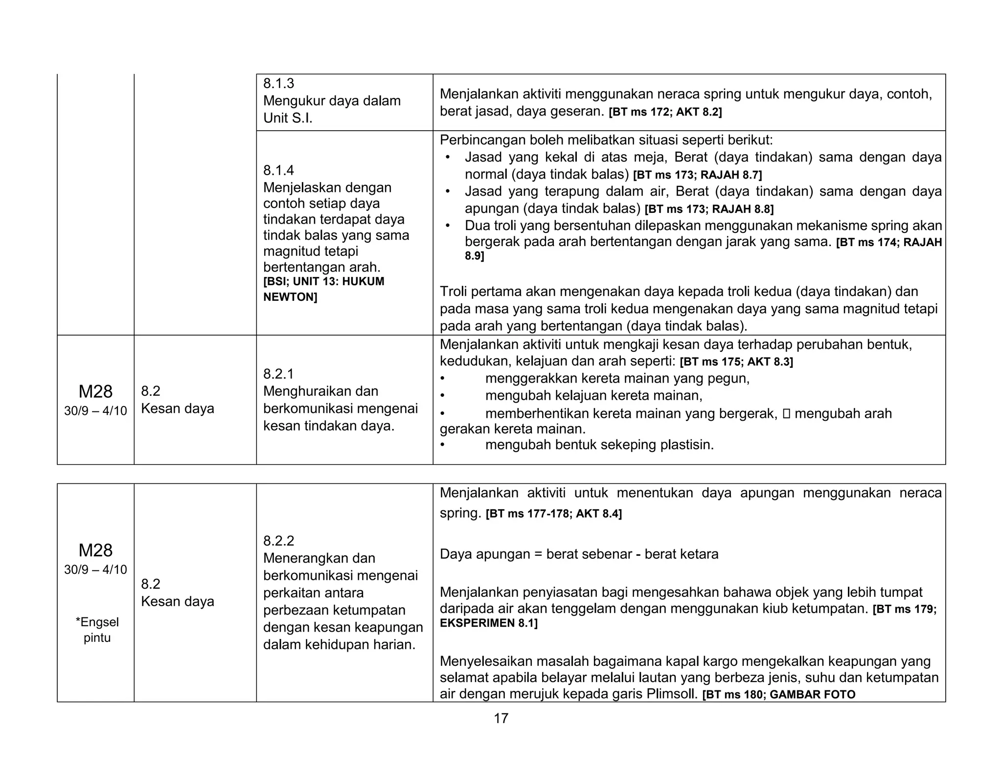 RPT SAINS TINGKATAN2 2024_2025 Edit.docx