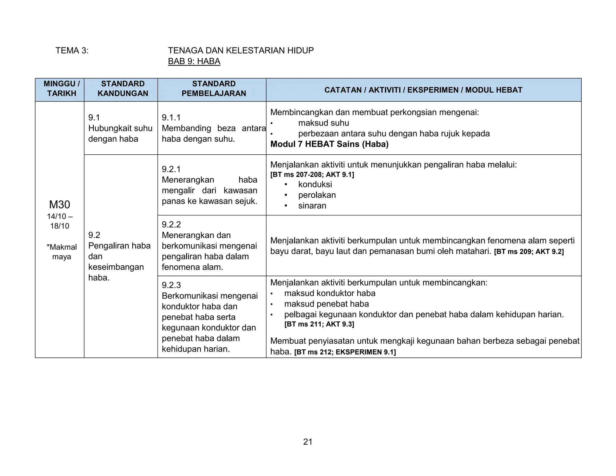 RPT SAINS TINGKATAN2 2024_2025 Edit.docx