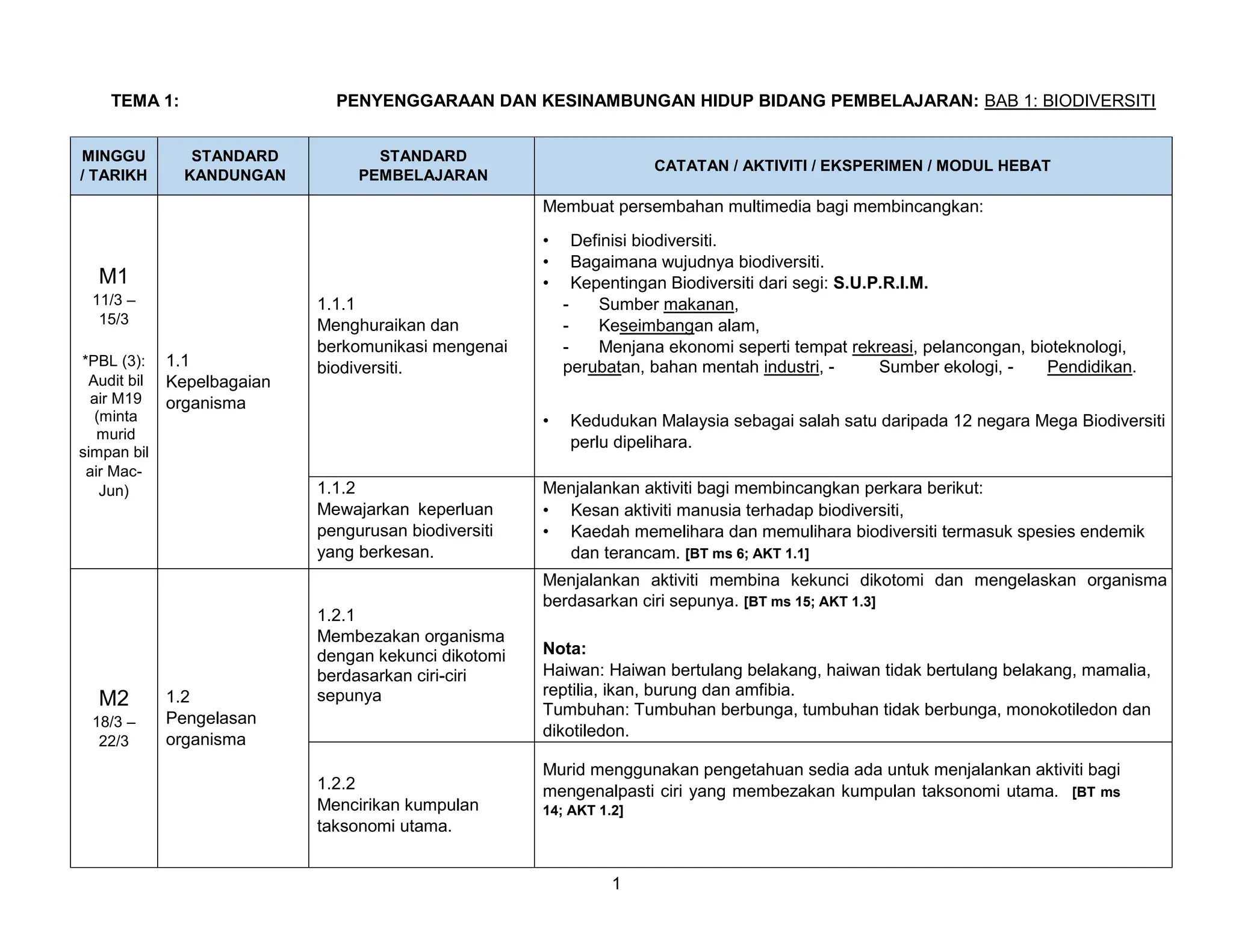 RPT SAINS TINGKATAN2 2024_2025 Edit.docx