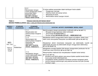RPT SAINS TINGKATAN2 2024_2025 Edit.docx