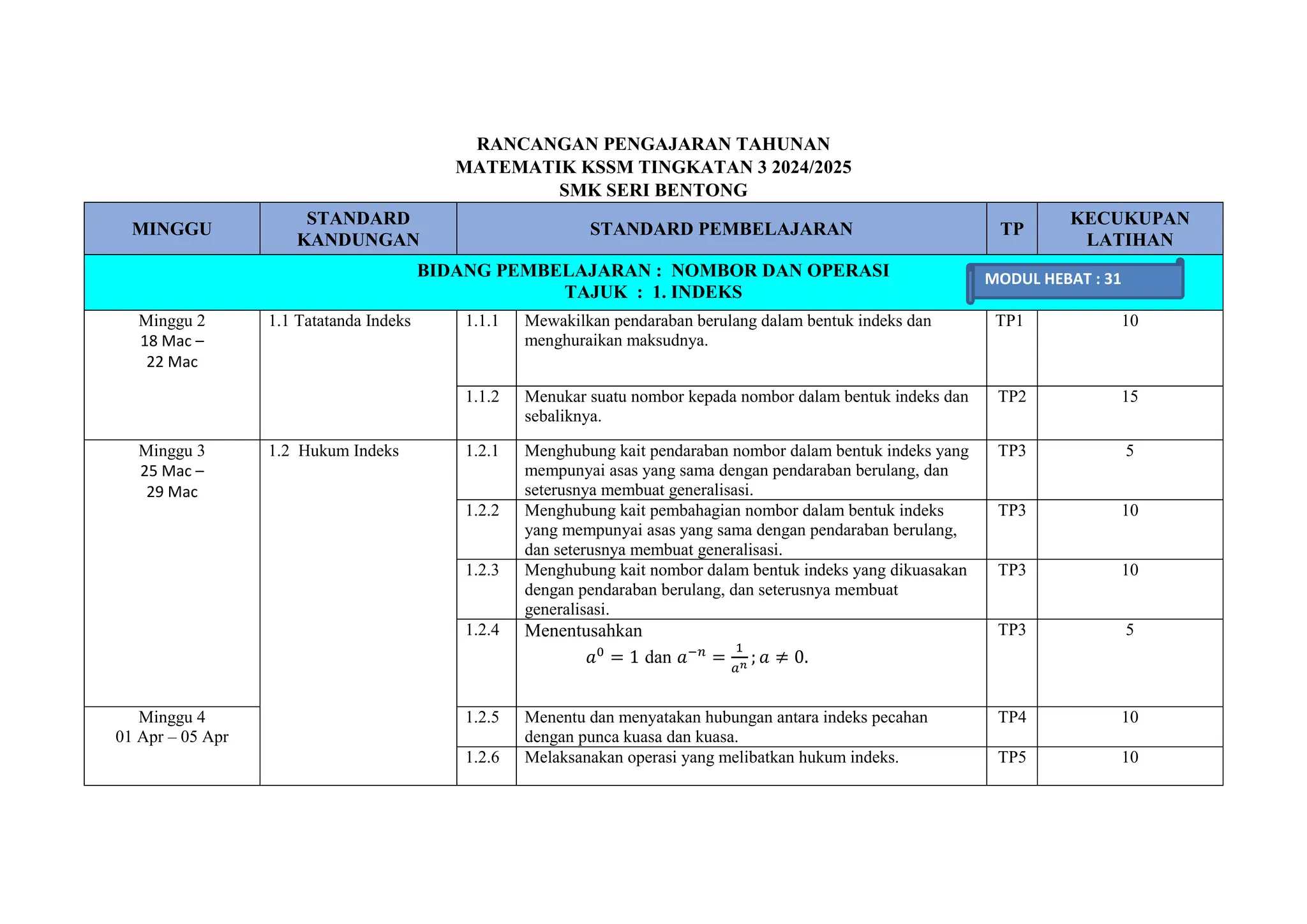 Rancangan Pengajaran Harian ASK untuk F3 | DOCX