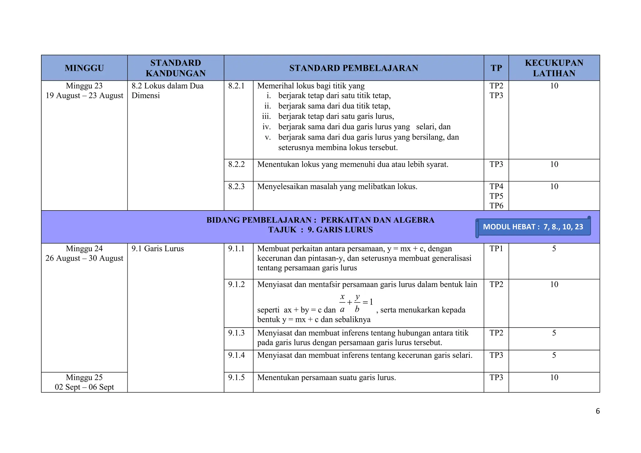 Rancangan Pengajaran Harian ASK untuk F3 | DOCX