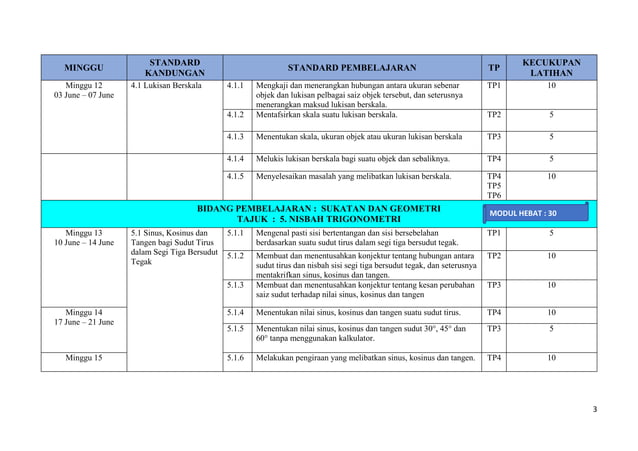 Rancangan Pengajaran Harian ASK untuk F3 | DOCX