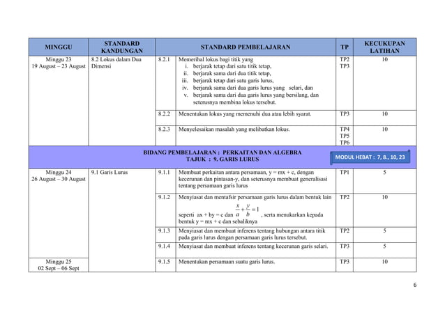 Rancangan Pengajaran Harian ASK untuk F3 | DOCX