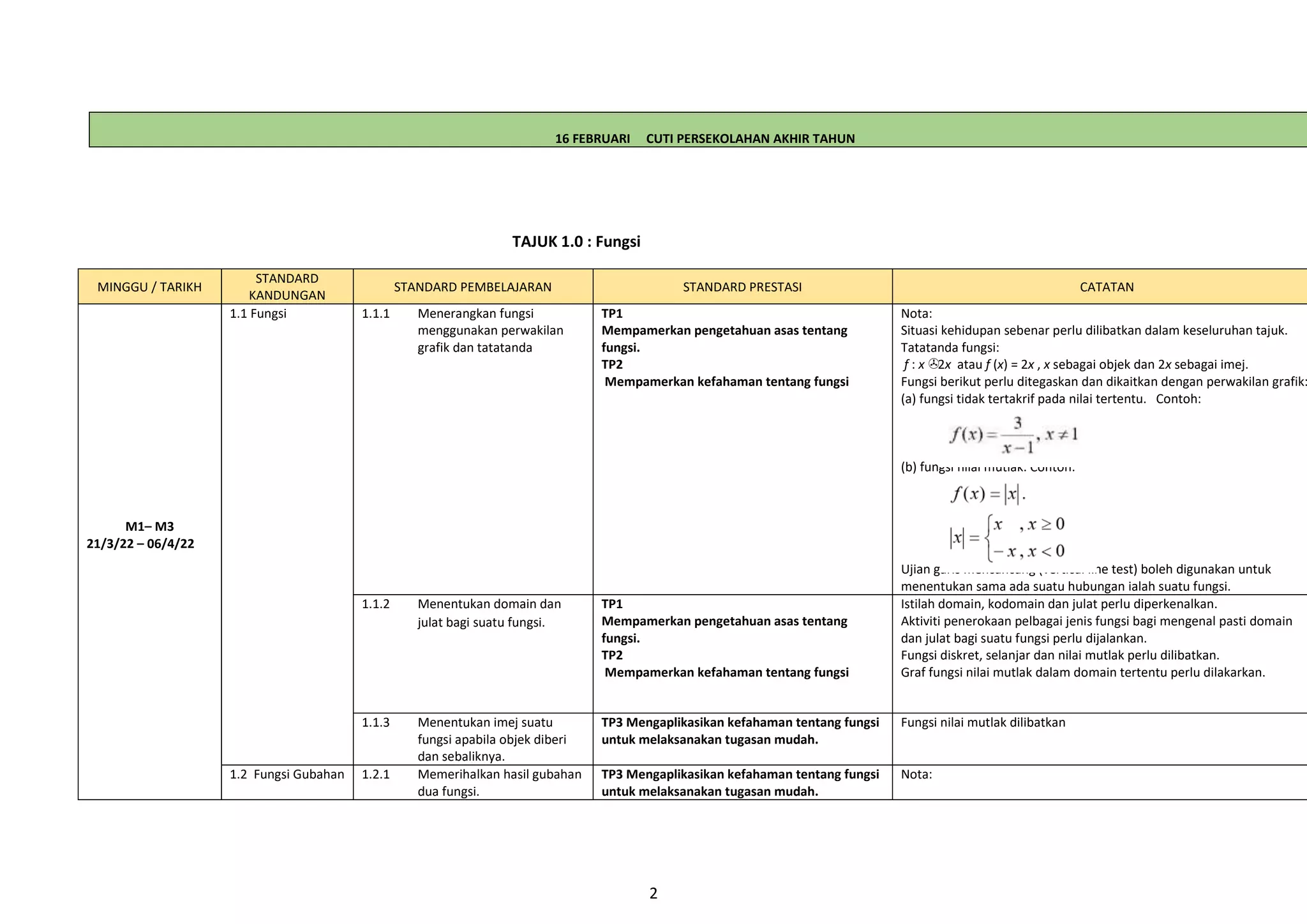 RPT T4 - MATEMATIK TAMBAHAN 2022.docx