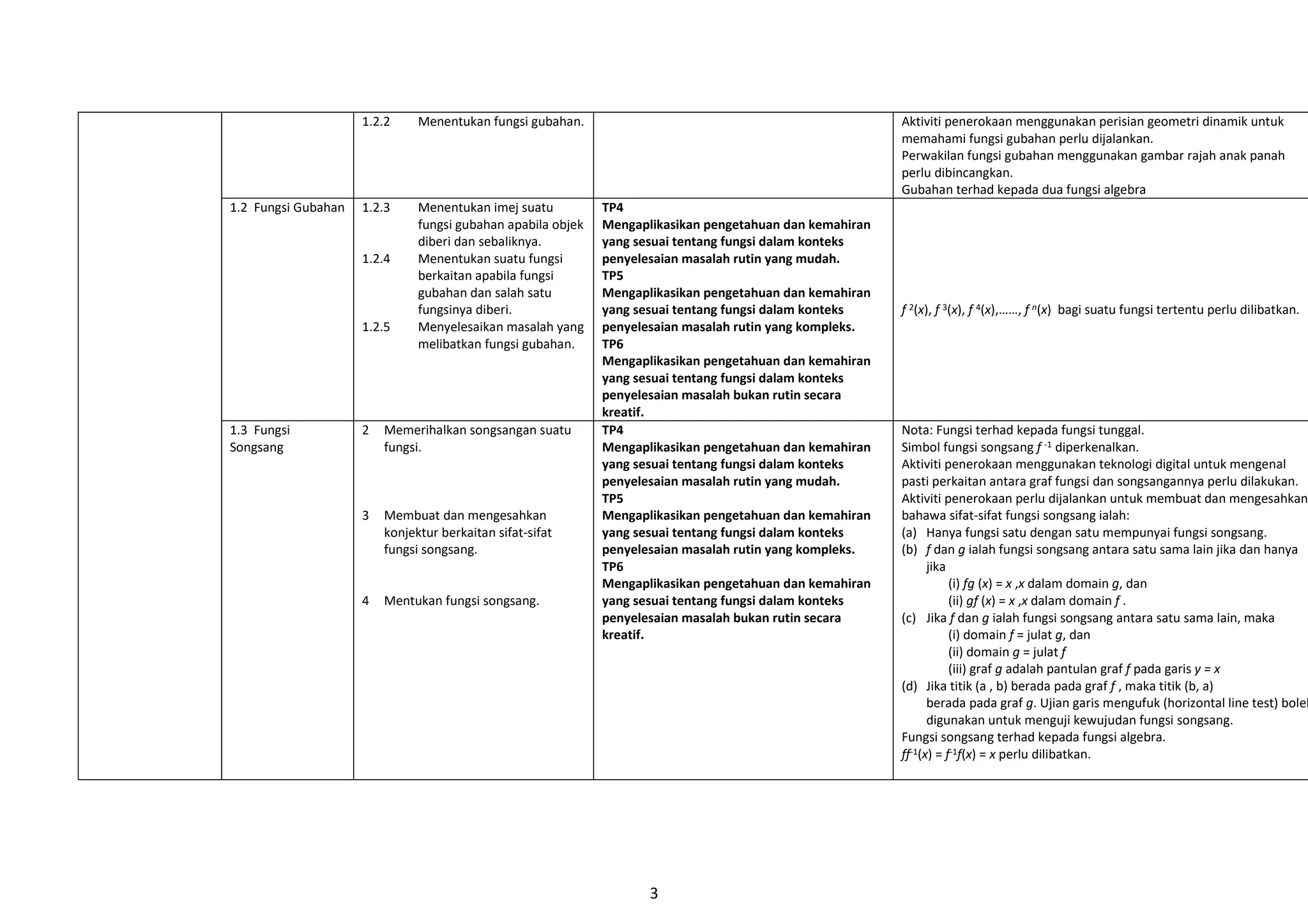 RPT T4 - MATEMATIK TAMBAHAN 2022.docx