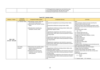 RPT T4 - MATEMATIK TAMBAHAN 2022.docx