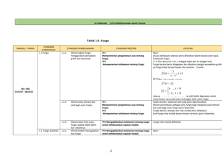 RPT T4 - MATEMATIK TAMBAHAN 2022.docx