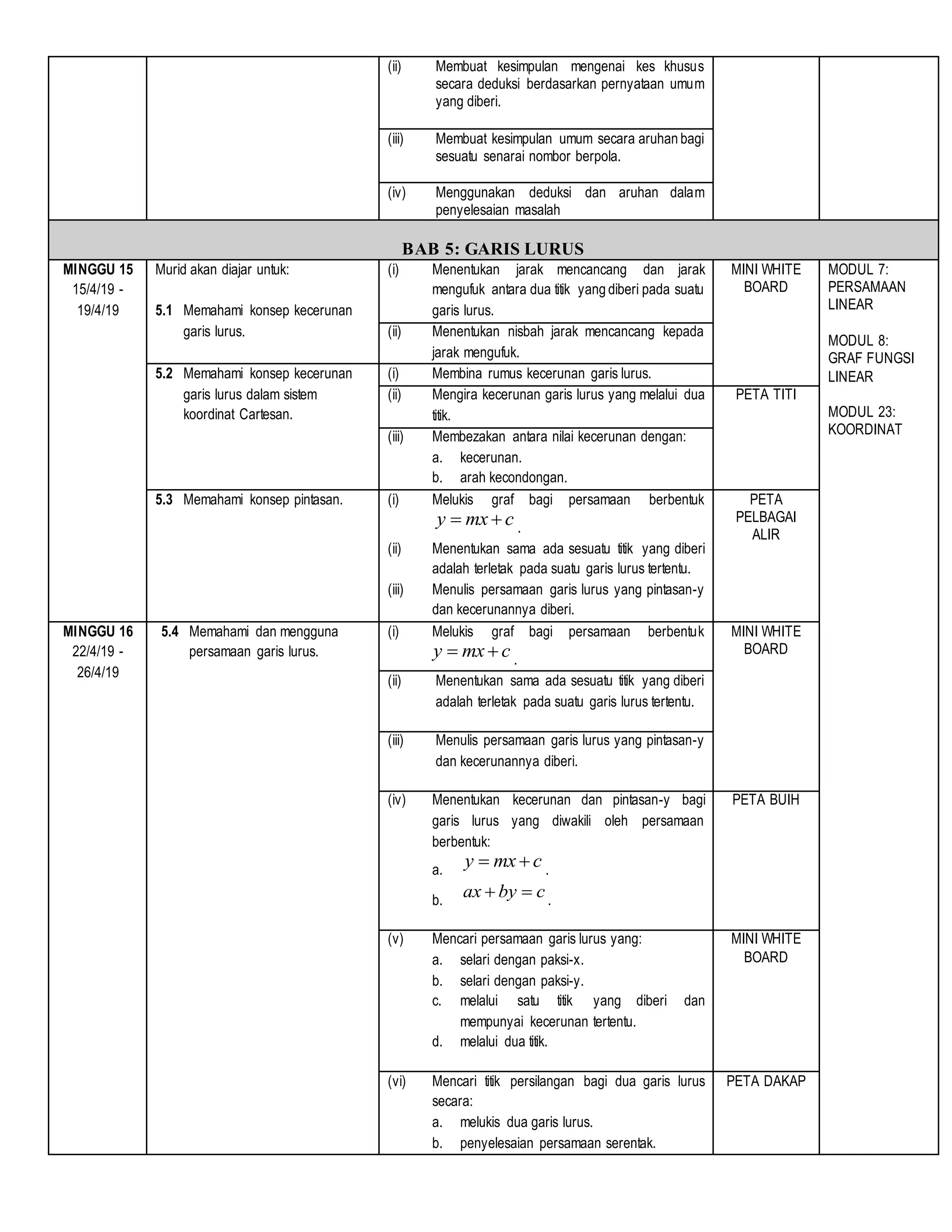 Rpt t4 2019 docx | PDF