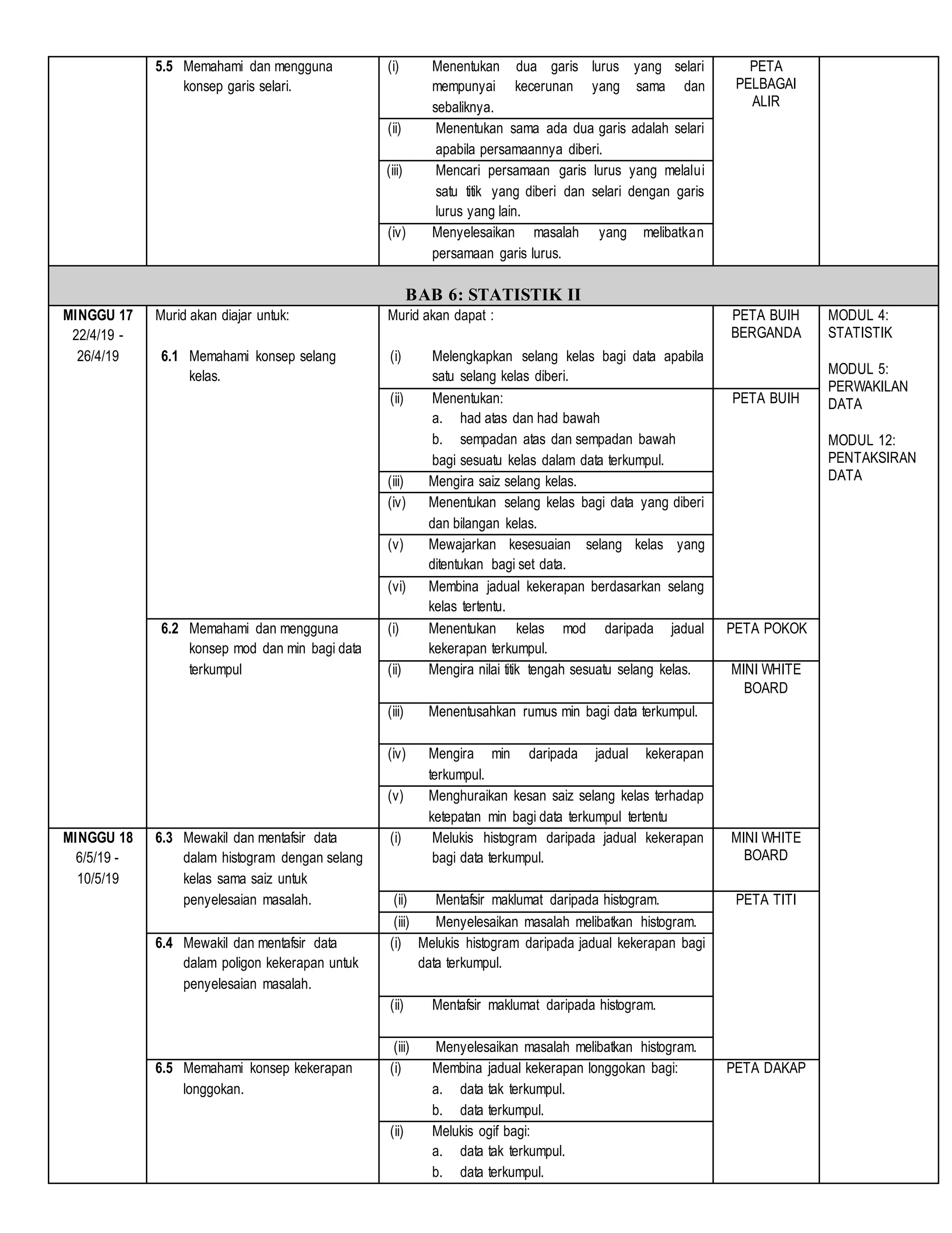 Rpt t4 2019 docx | PDF