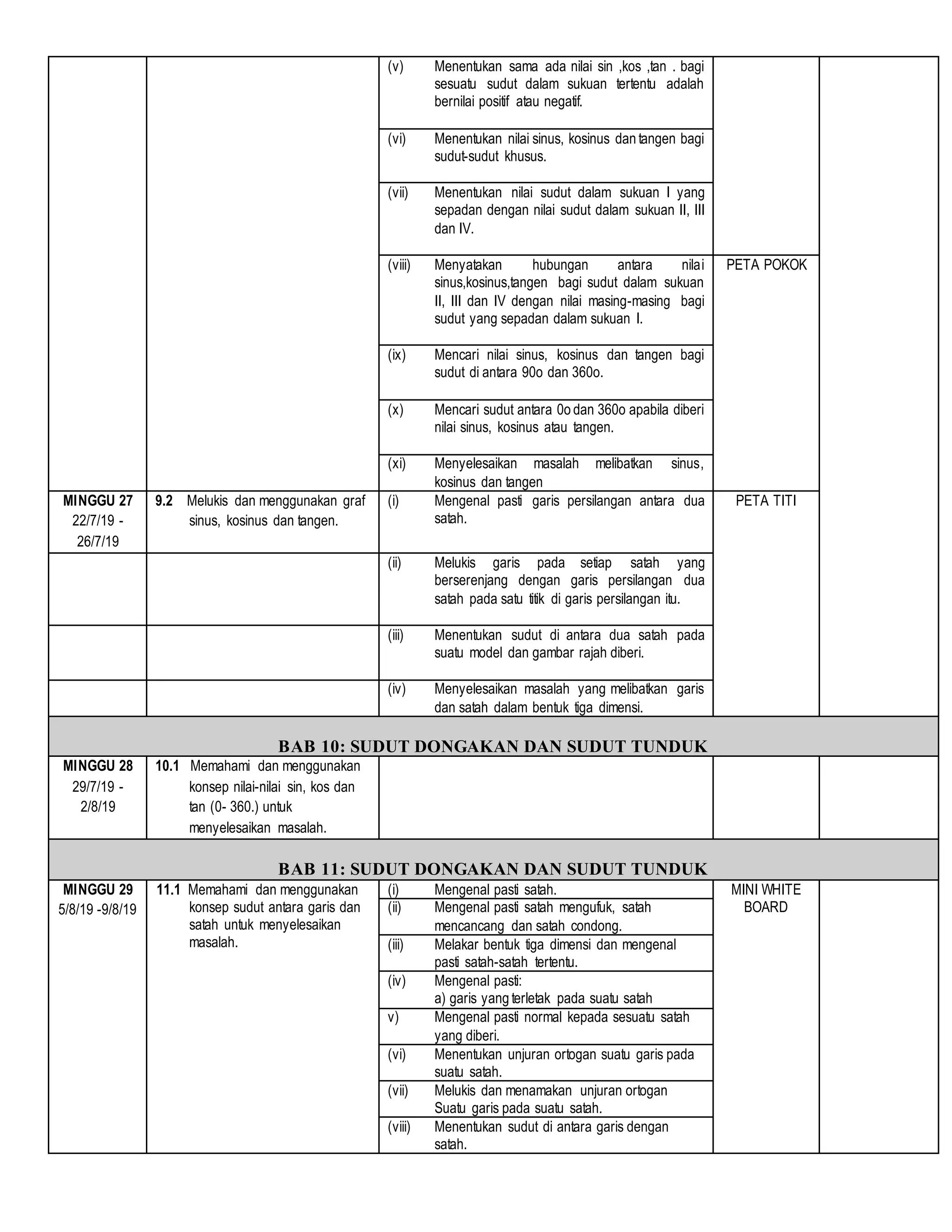 Rpt t4 2019 docx | PDF