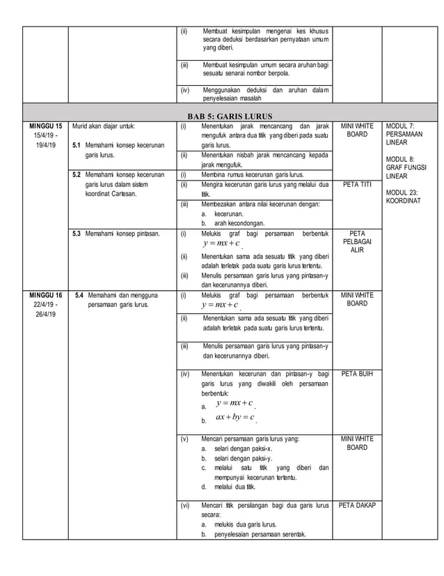 Rpt t4 2019 docx | PDF