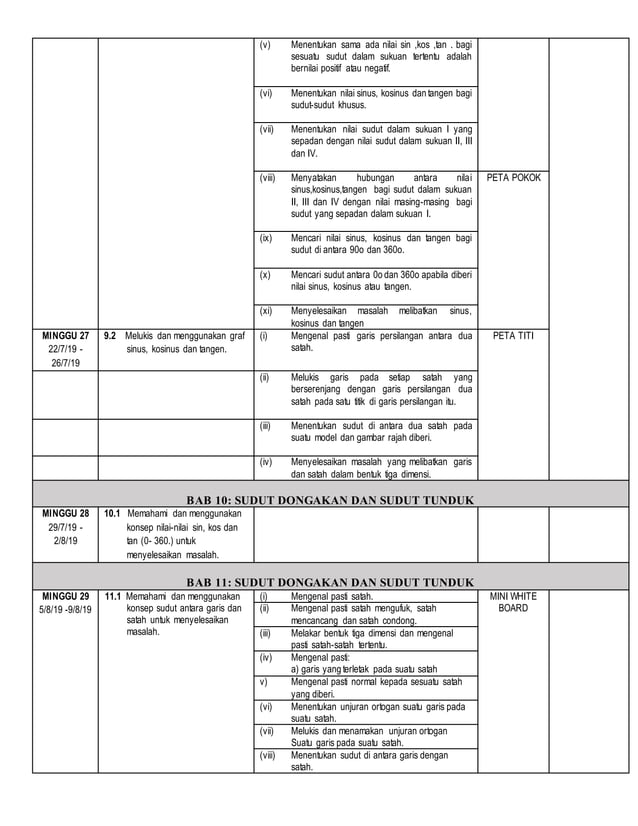 Rpt t4 2019 docx | PDF