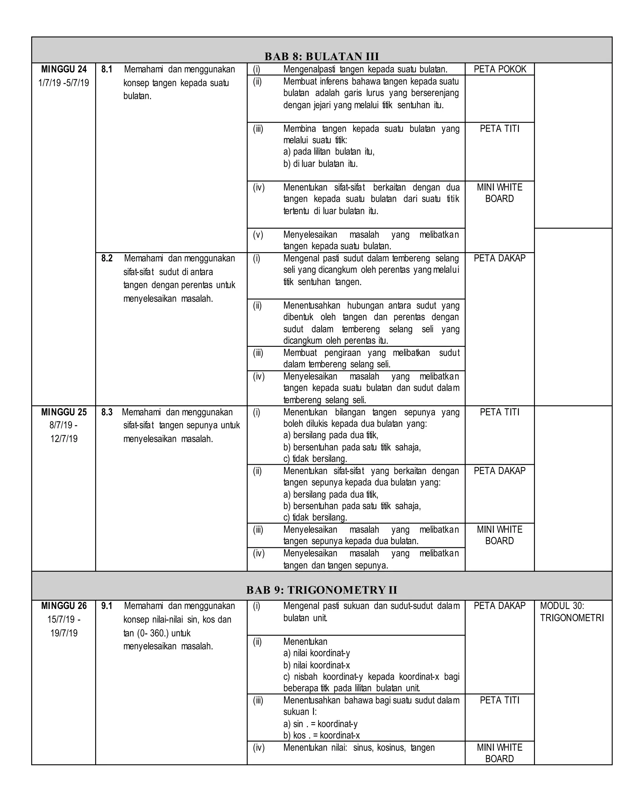 Rpt t4 2019 docx | DOCX
