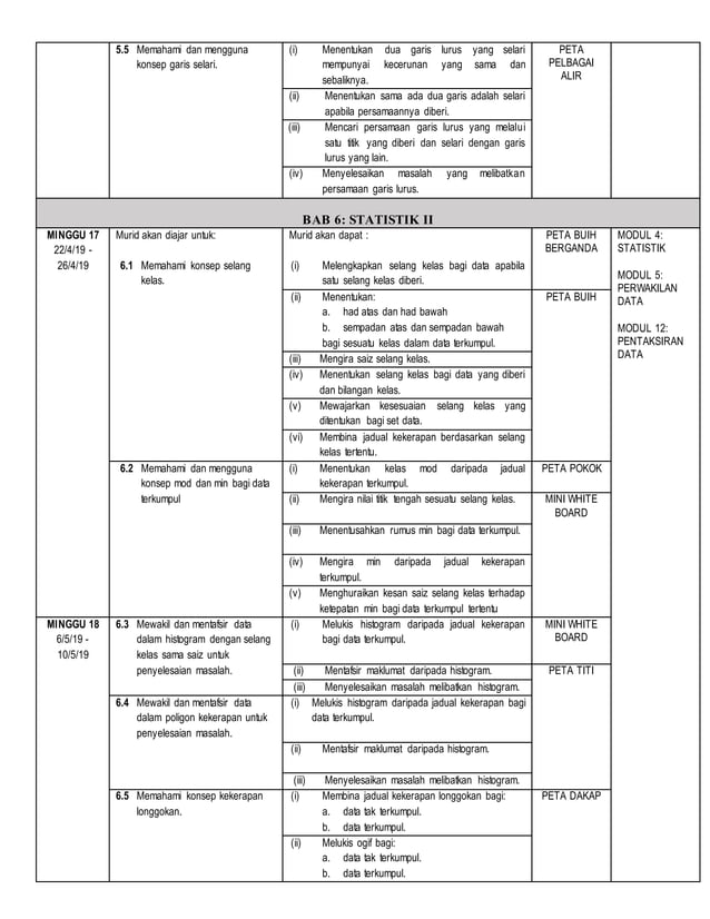 Rpt t4 2019 docx | PDF