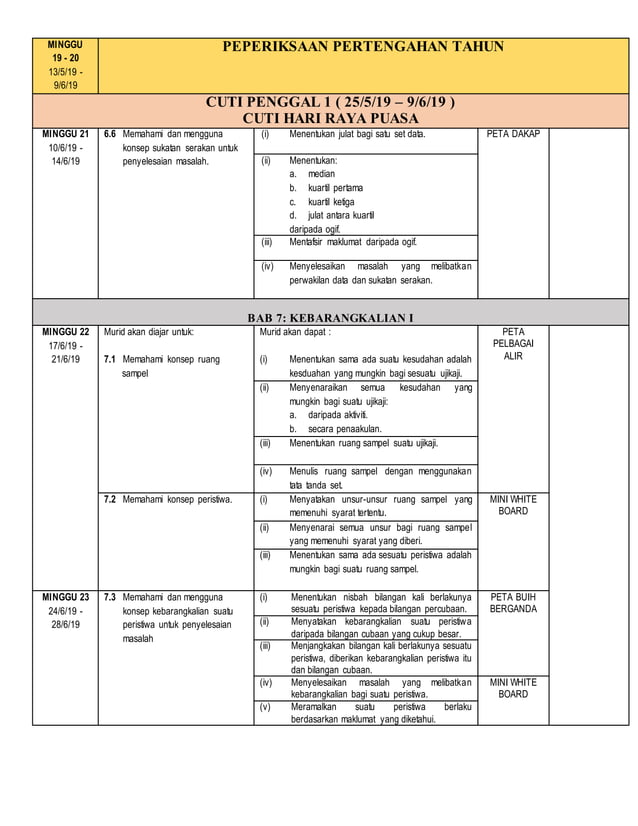 Rpt t4 2019 docx | PDF