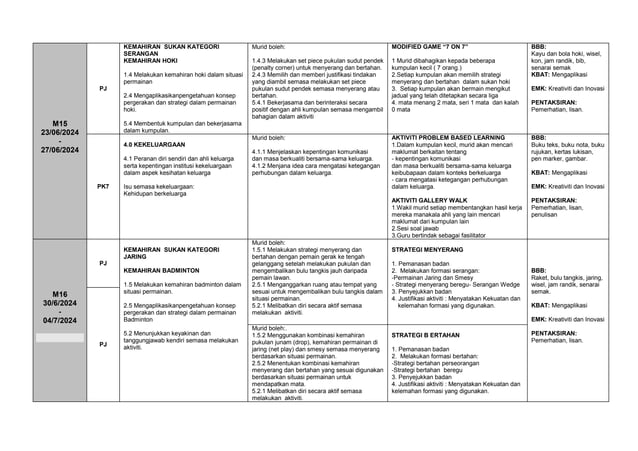 rancangan pengajaran tahunan pendidikan jasmani dan kesihatan 2024.docx